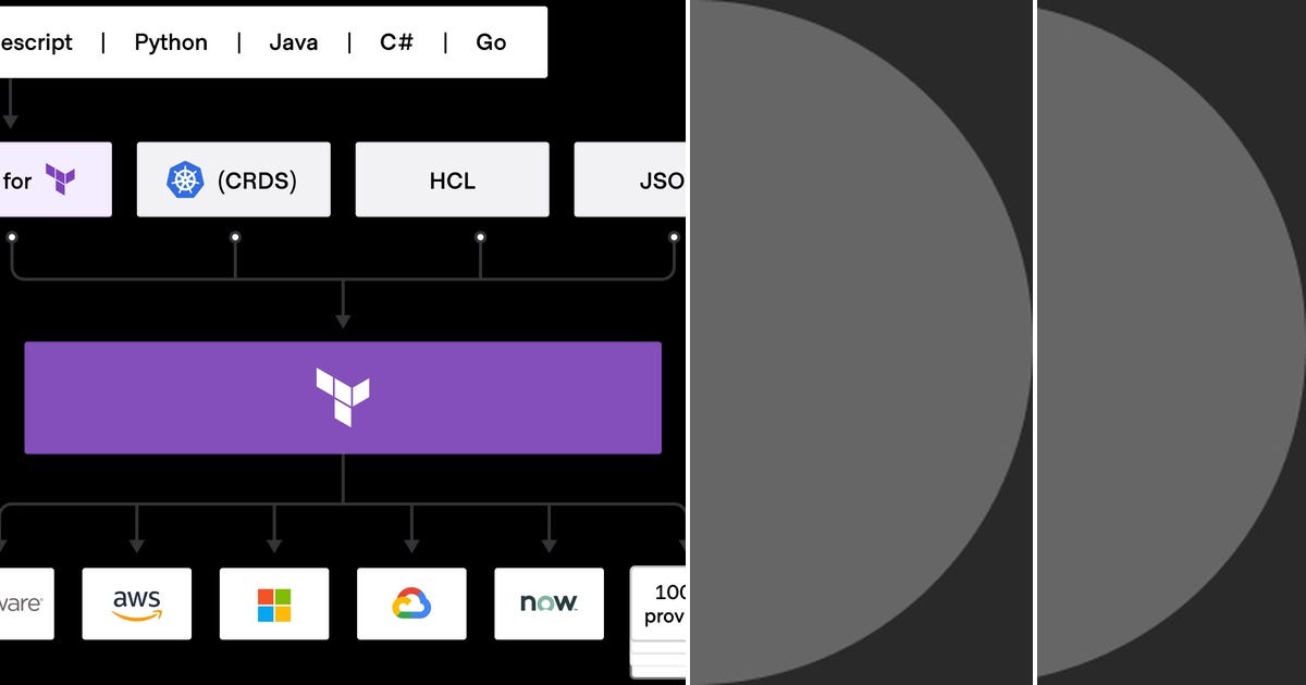 List: Terraform | Curated by rex.chun | Medium