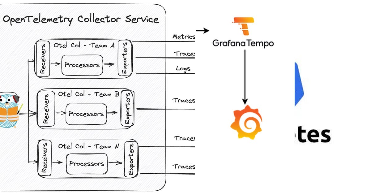 List: opentelemetry | Curated by alexander coolsoft | Medium