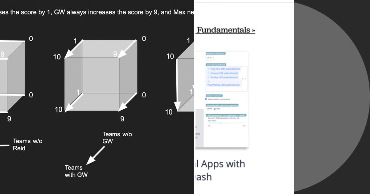 List: Tools | Curated by Sasha Xander Svet | Medium