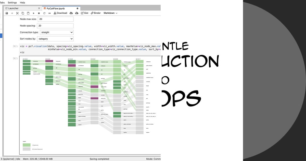 List: MLOps | Curated by Matheus Donato | Medium