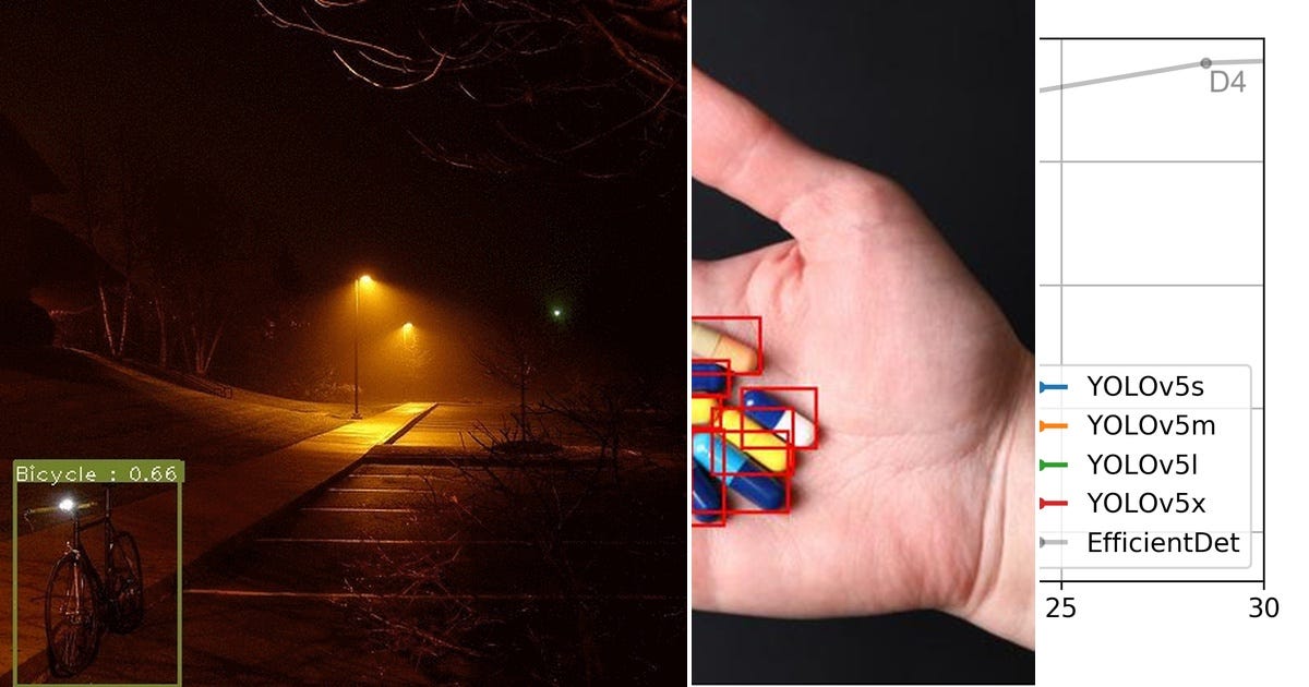 List: Object Detection | Curated by joseph chen | Medium