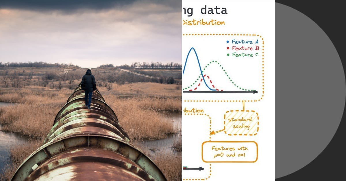 List: Standardization and Scaling | Curated by Thongnm | Medium