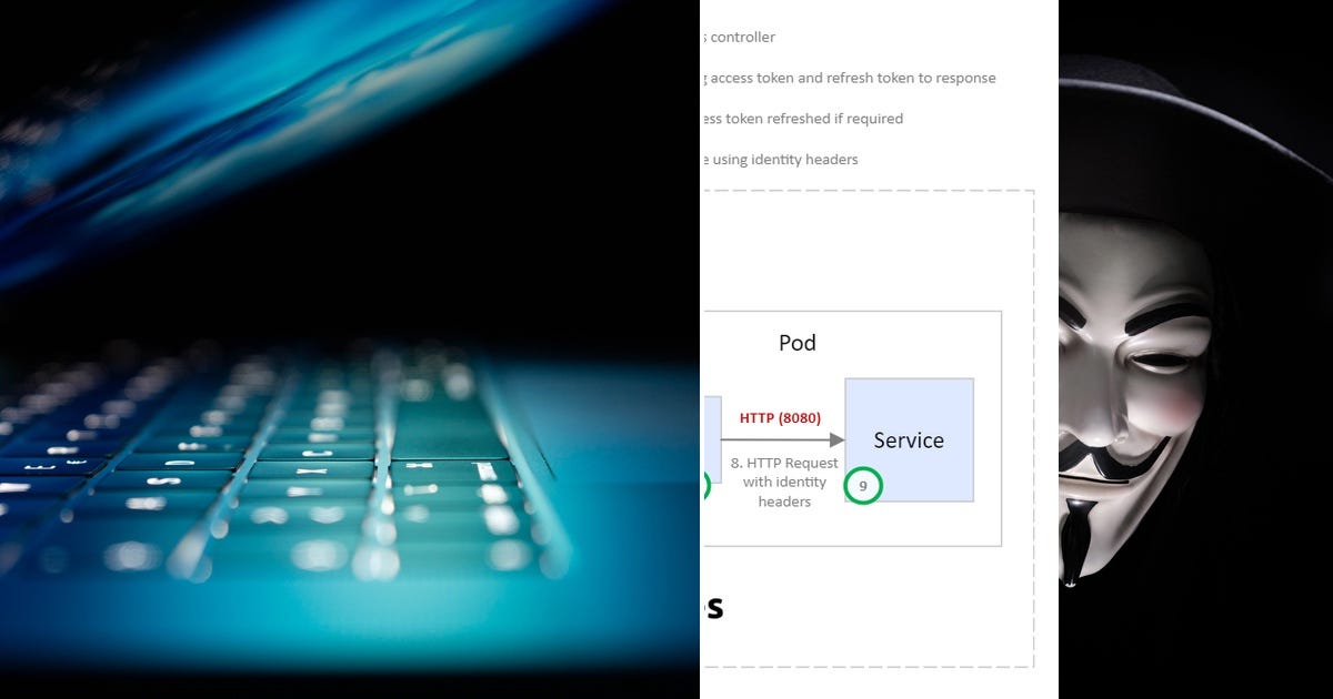 List: Saml oauth openid | Curated by Thibault Lépine | Medium