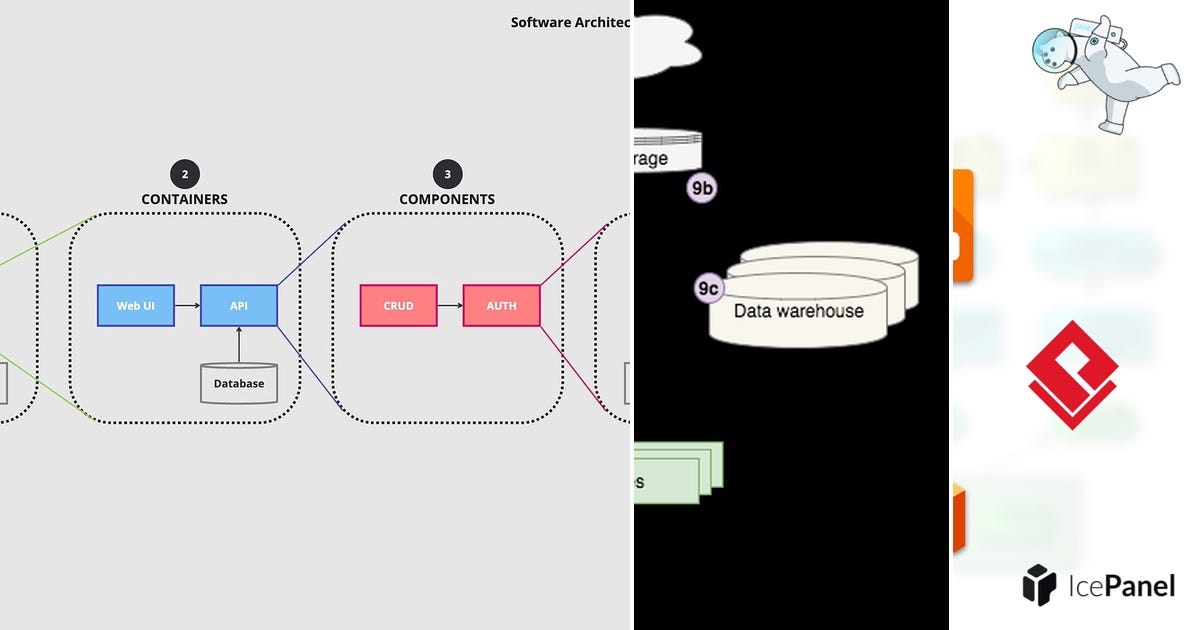 List: Arquitetura | Curated by Itor isaias | Medium