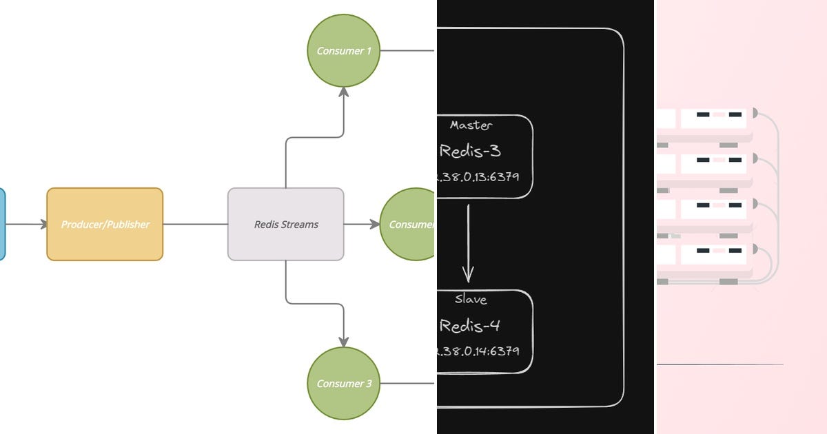 List: Redis | Curated by Piotr Sarnecki | Medium