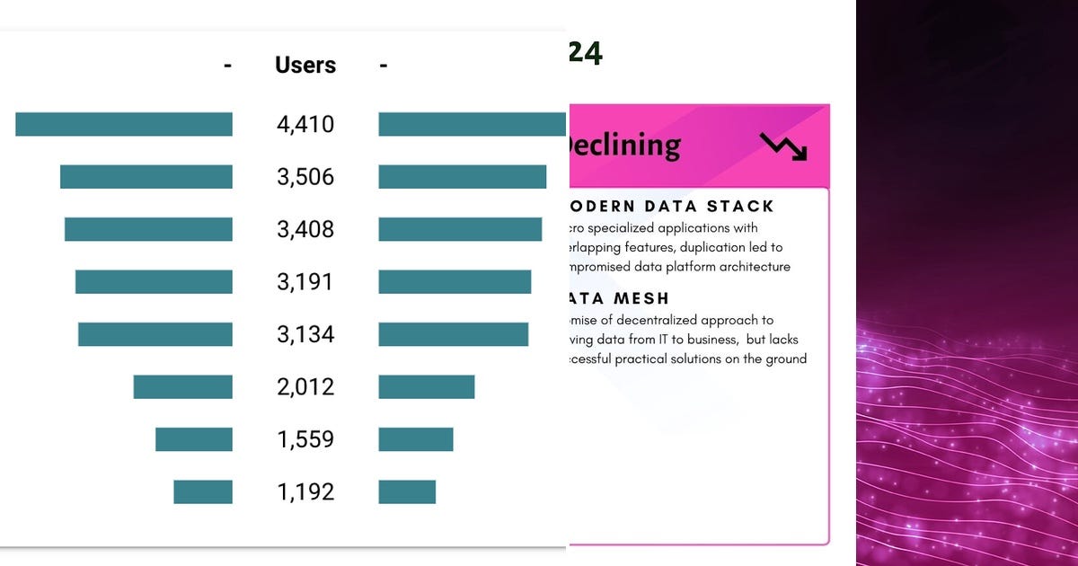List: Data | Curated by Craig Anderson | Medium