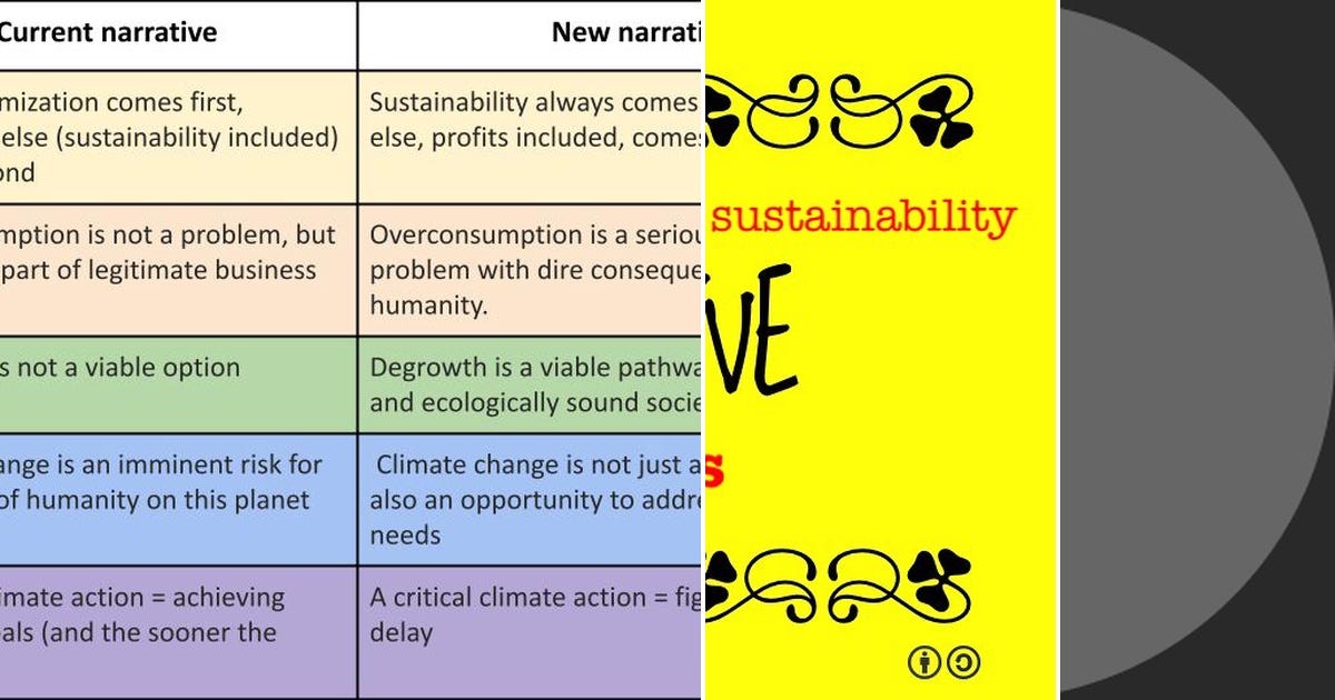 List: Climate | Curated by K Myers | Medium