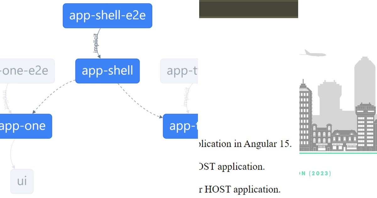 List: Angular Best | Curated by Andrés Babe Estades | Medium List: Angular Best | Curated by Andrés Babe Estades | Medium