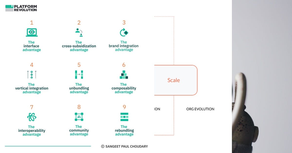 List: Business Model Digitalization | Curated by Javier Chavez-Ruiz ...