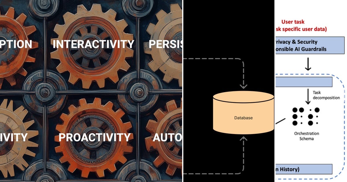 List: Agentic AI | Curated by Vikram Dutt | Medium