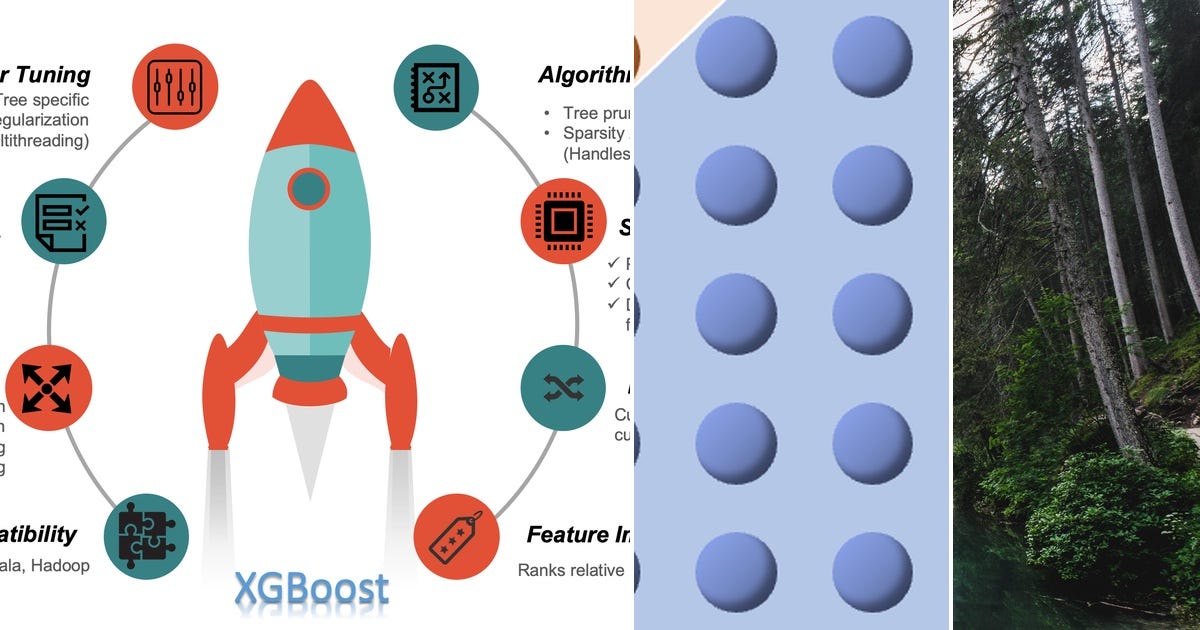 List: XGBOOST - ALGORITHM (MATHS AND CODE !!!!!) | Curated by ...