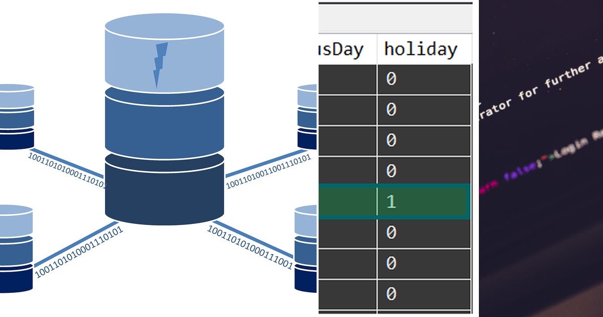List: Dymamic_Sql | Curated by Yumir | Medium