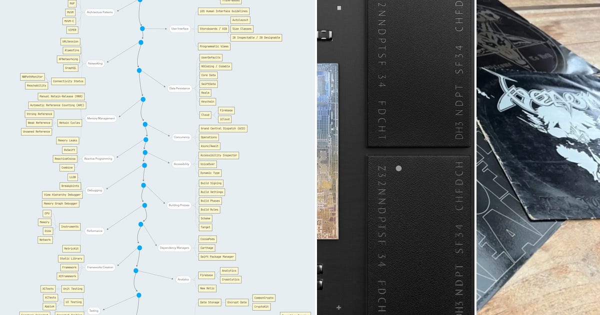 List: General Inspiration | Curated by Gordon Choi | Medium
