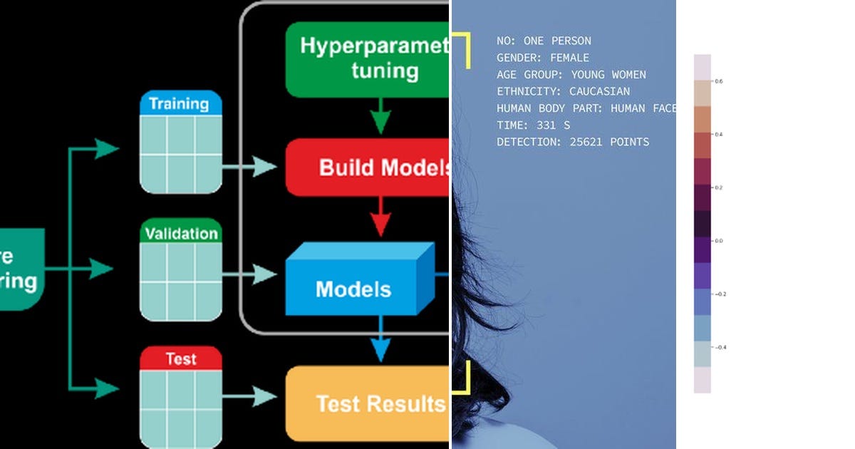 List: Data Science | Curated by Rob Rivera | Medium