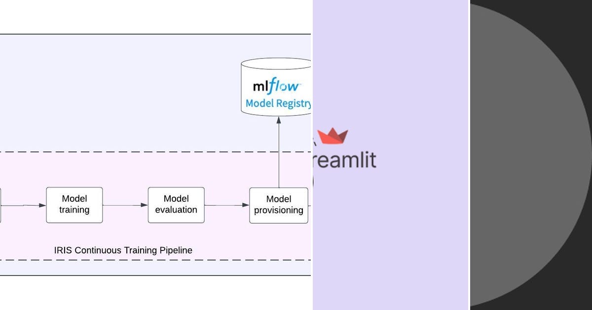 List: Ai | Curated by Manoj jha | Medium