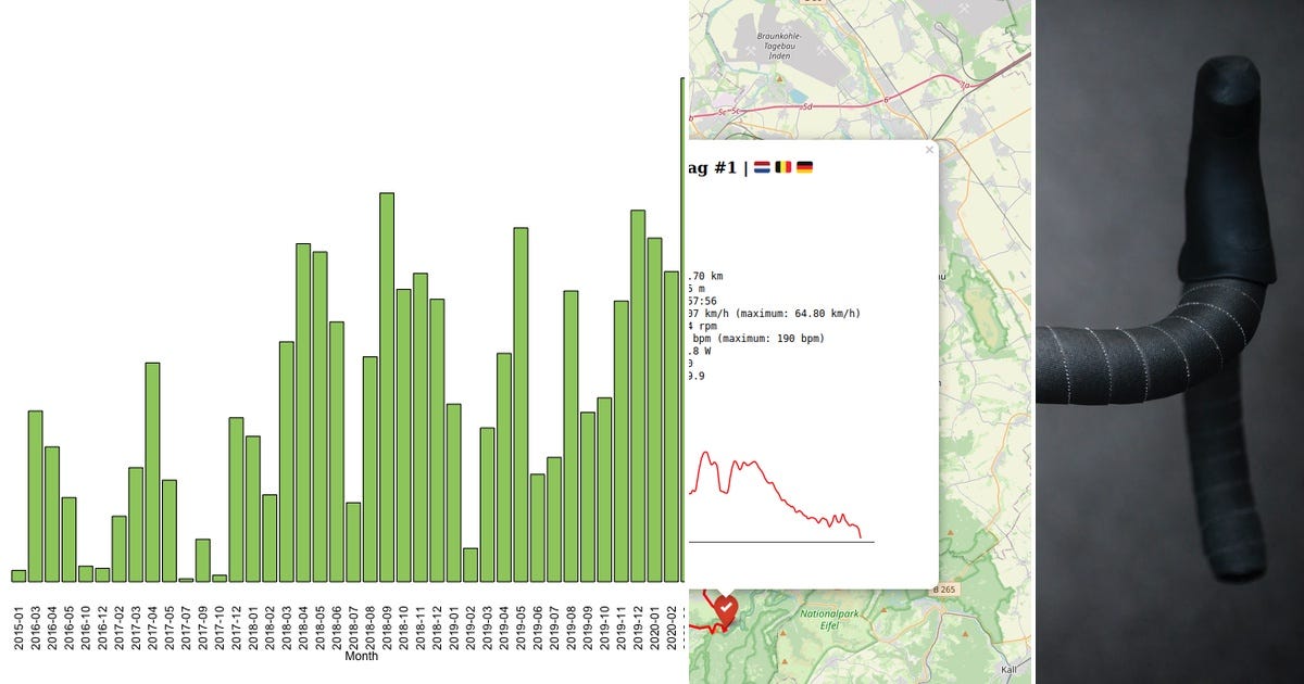 List: Strava python | Curated by Maru Kun | Medium