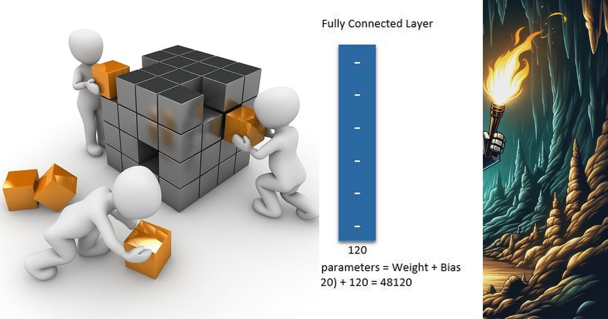 List: Deep Learning | Curated by Amor Perez | Medium