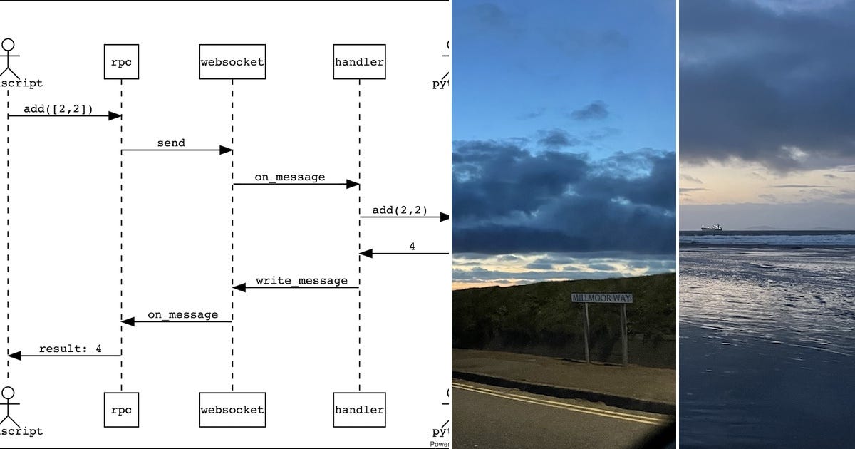 List: Python Tools | Curated by Andres Sommerh | Medium