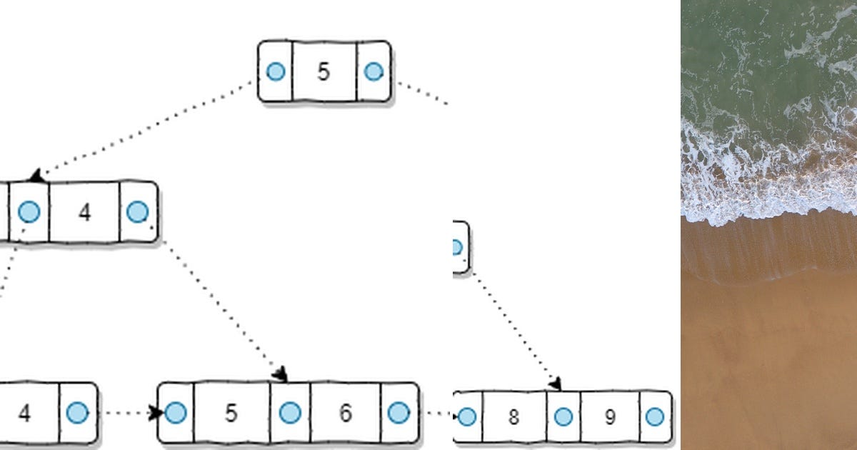 List Math For Programmers Curated By Christopher Tao Medium