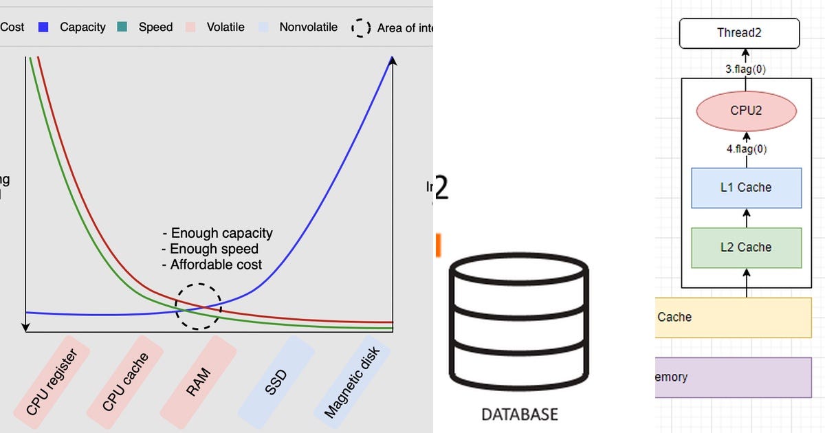 List: Caching | Curated by Omar Atrigna | Medium