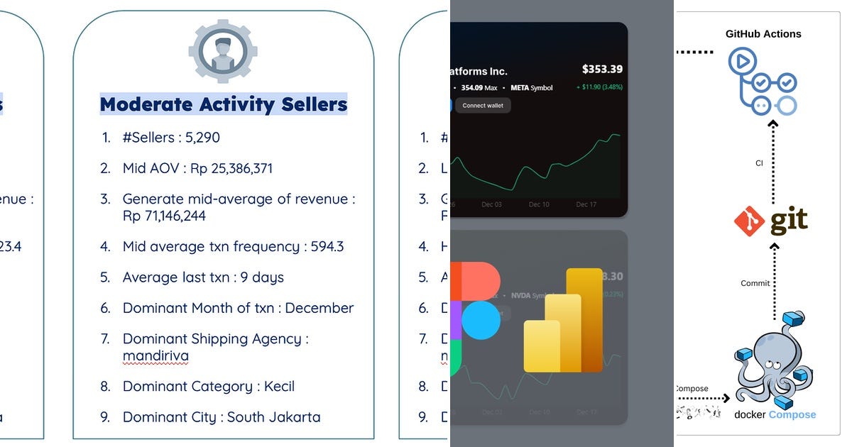 List: New DS | Curated by Yu Zhang | Medium