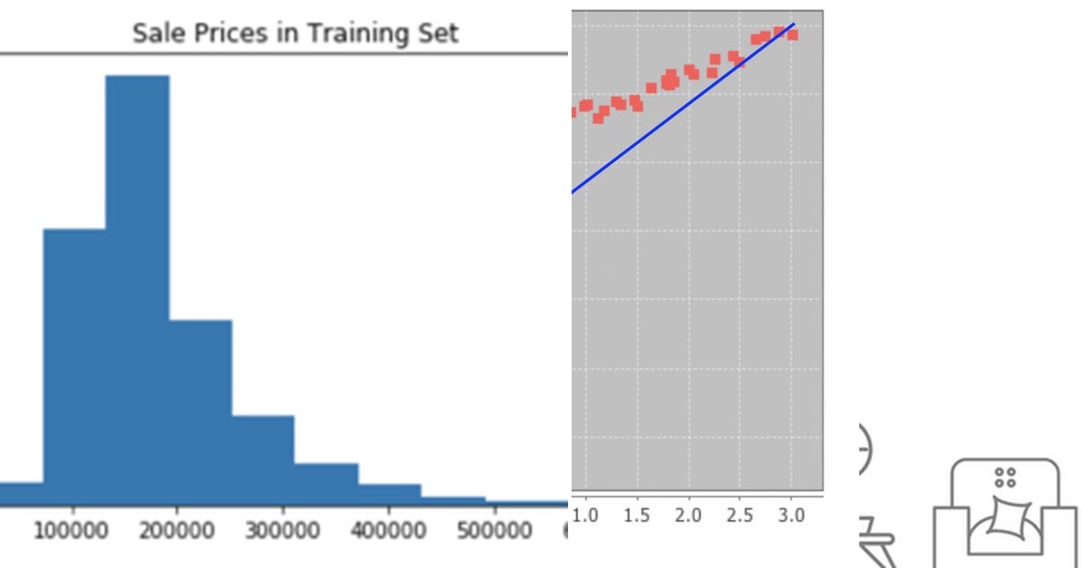 List: Linear regression | Curated by N.siddaiah Royal | Medium