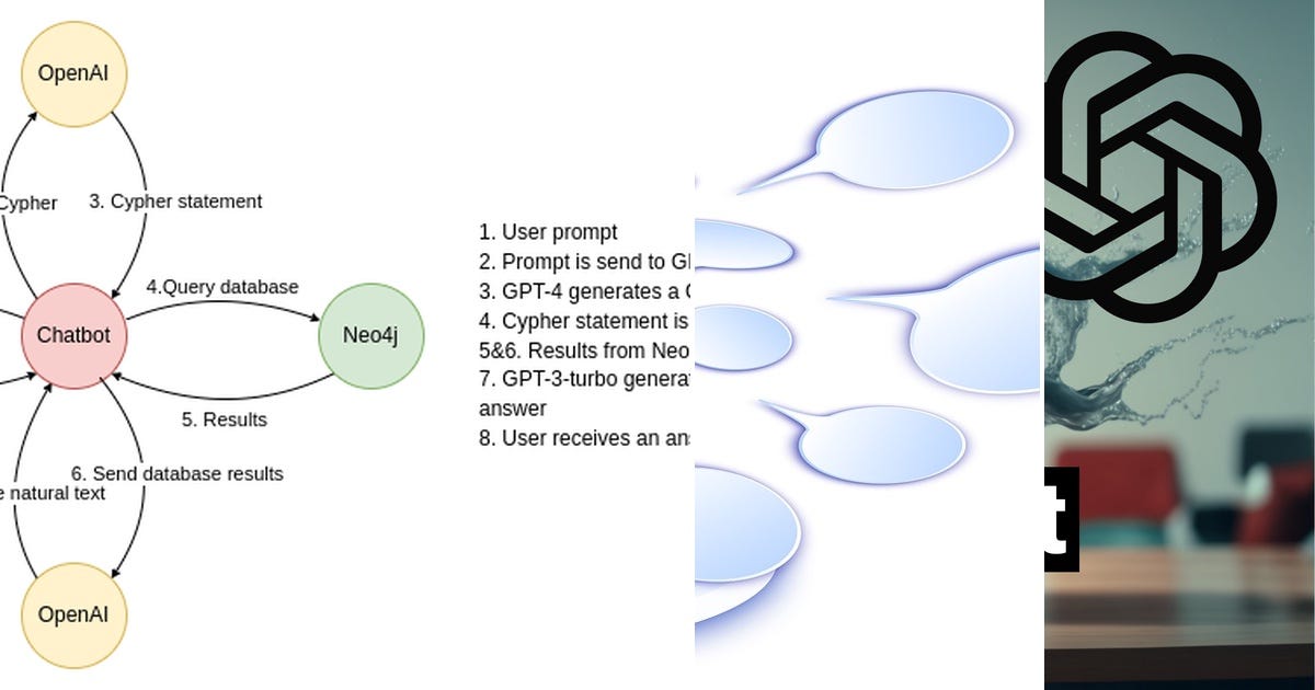 List: Text Generation | Curated by Yuen-Hsien Tseng | Medium