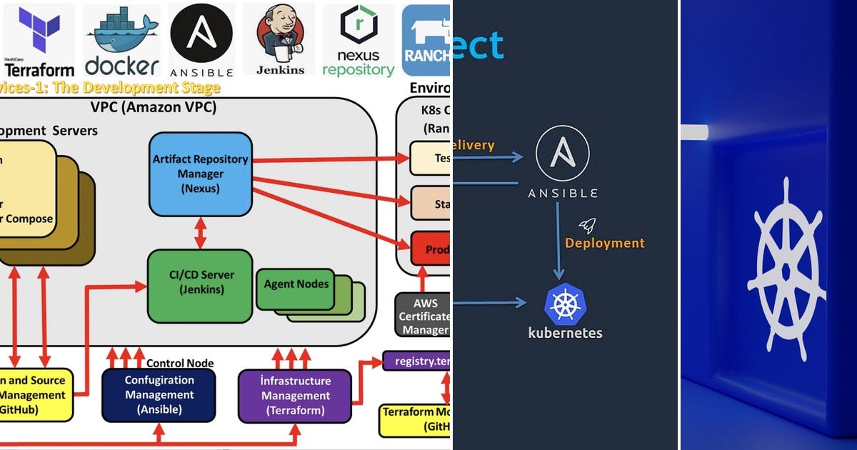 List: Eks | Curated by Learnarch | Medium
