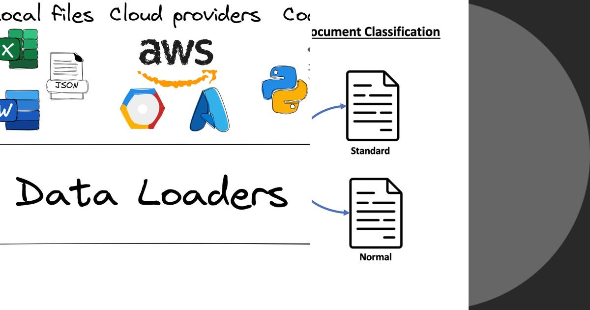 List: Langchain Open AI | Curated by Renjith S Nair | Medium
