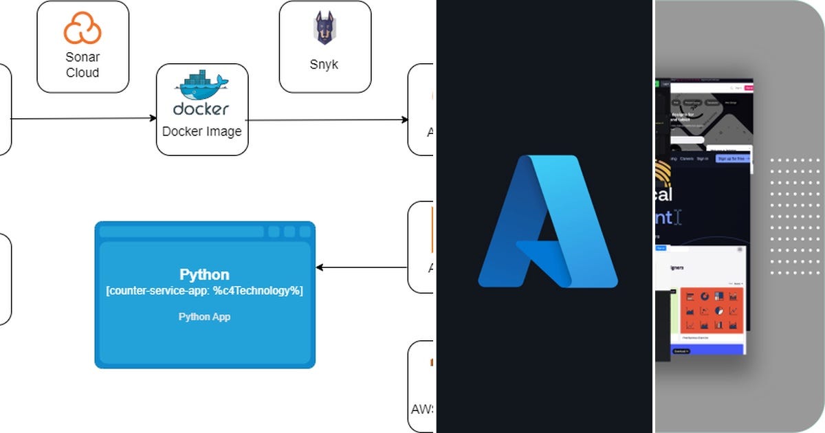 List: Dev | Curated by Leandro Mendes | Medium