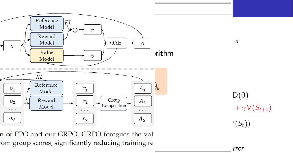 List: Reinforcement Learning | Curated by Sauradeep Debnath | Medium