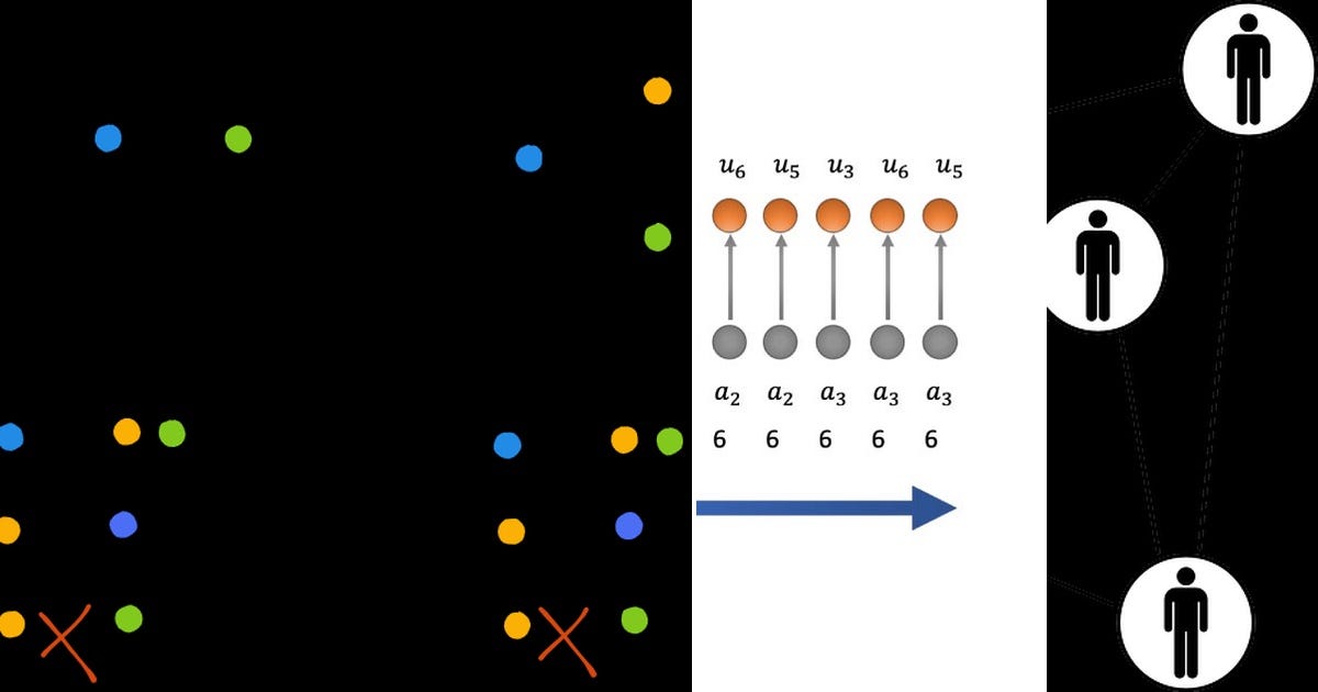 List: Graph Neural Network | Curated by William Gong | Medium