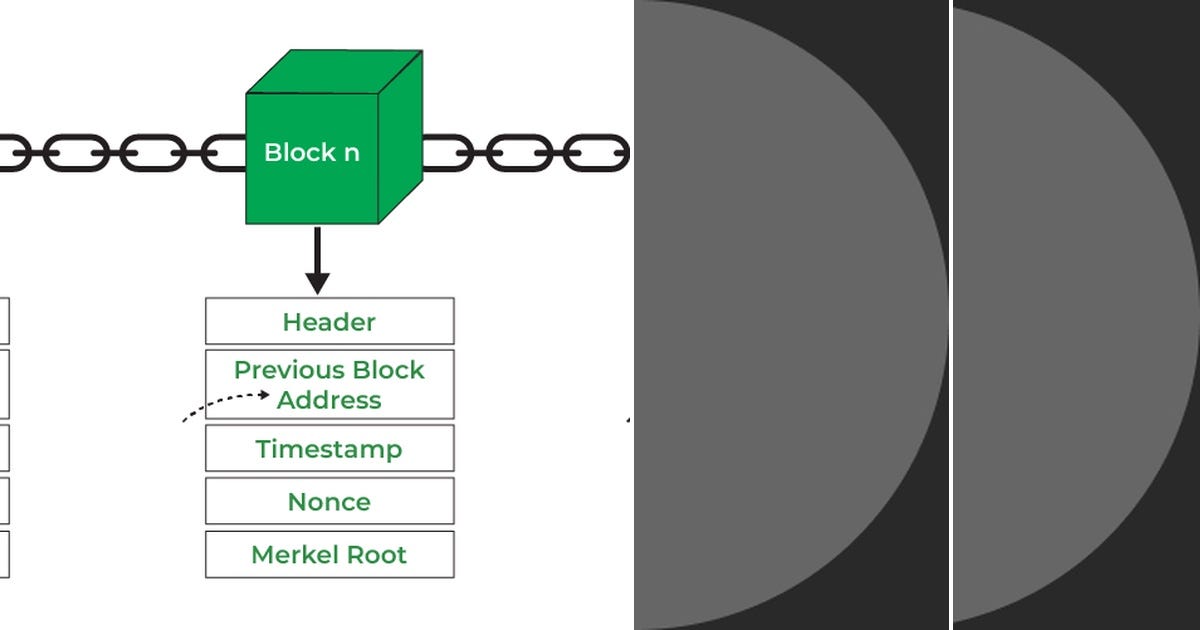 List: Blockchain | Curated by Alex Valencia | Medium
