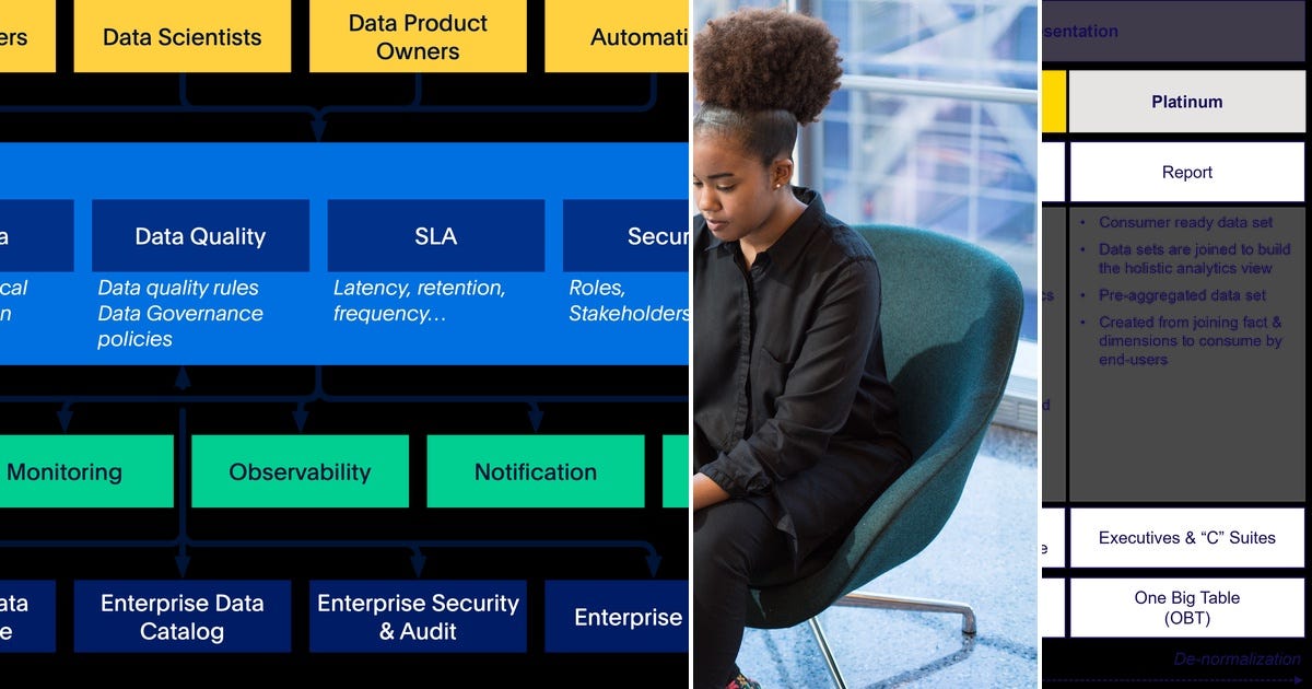 List: Data Modeling & Architecture | Curated by Sergio Ziliotti | Medium