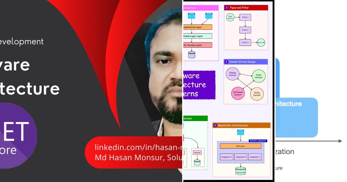 List: Software Architecture | Curated by Adrian Alejandro Garay | Medium