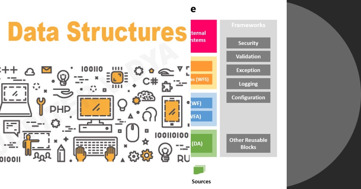 List: Programming | Curated by Jbottrell | Medium