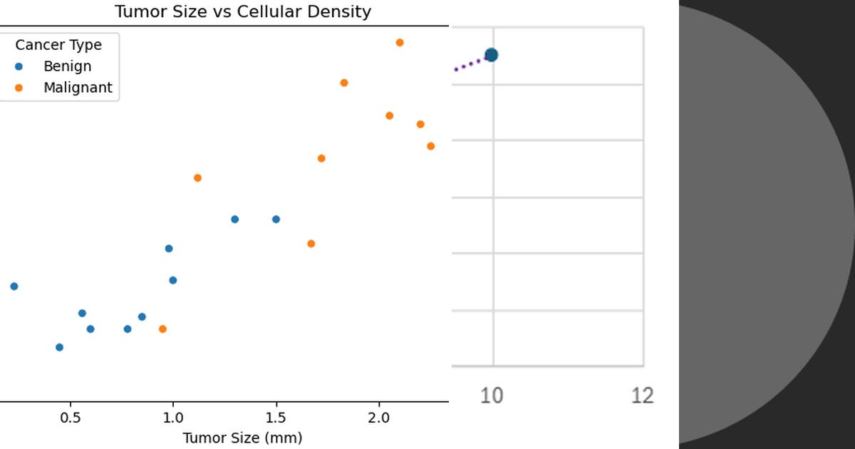 List: Supervised machine learning | Curated by Santhosh Sivan | Medium