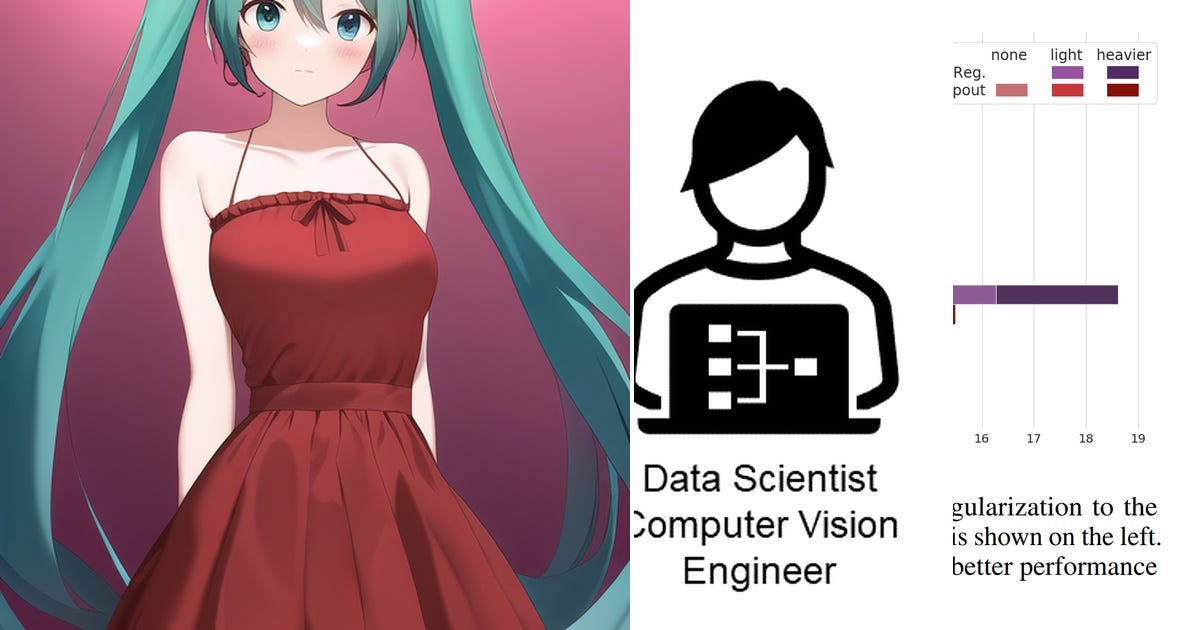 List: CV | Curated by Federer Jiang | Medium