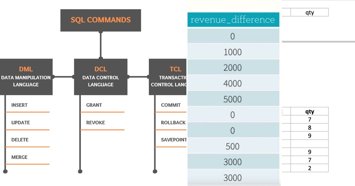 List: SQL | Curated by Eric | Medium