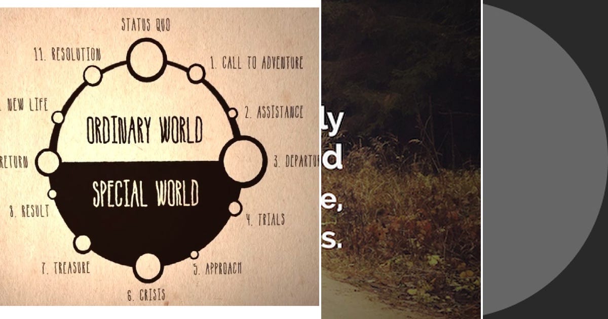 List: Joseph Campbell | Curated by Matthew Tarnowski | Medium