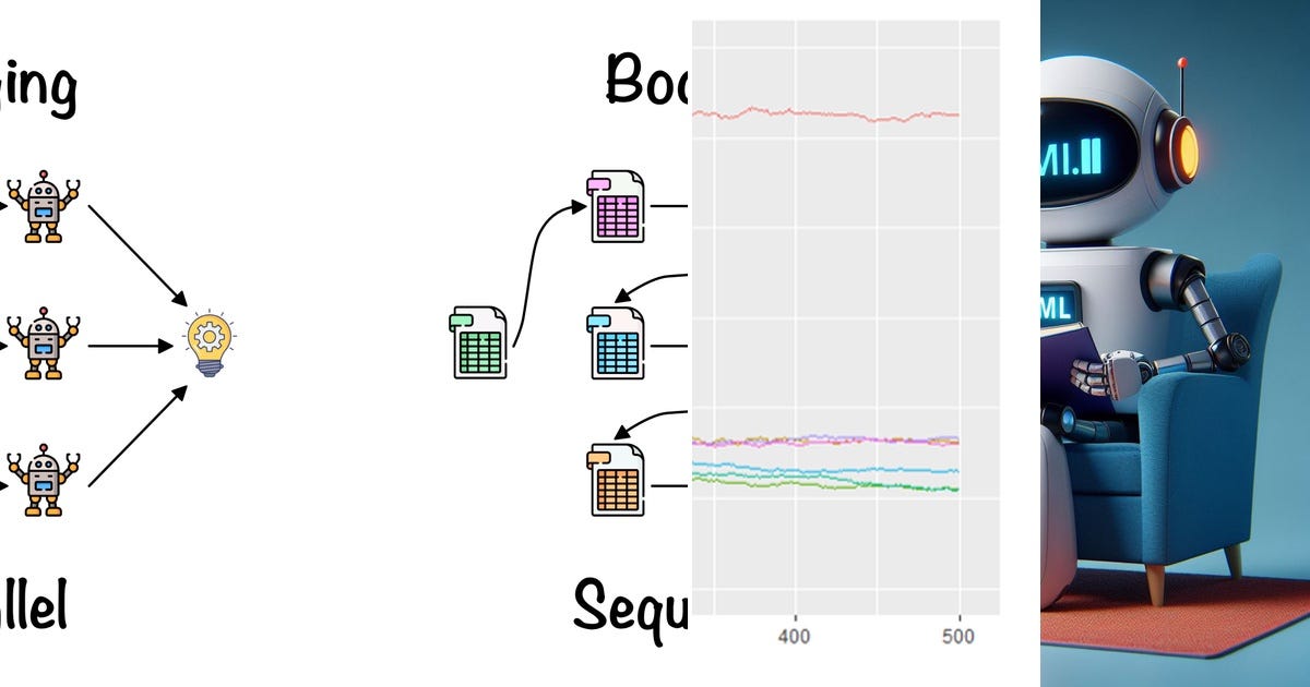 List: Trees | Curated by Yonatan Sasson | Medium