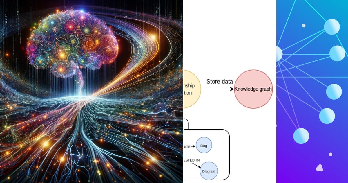 List: Graph Theory | Curated by Megat Ahmad | Medium