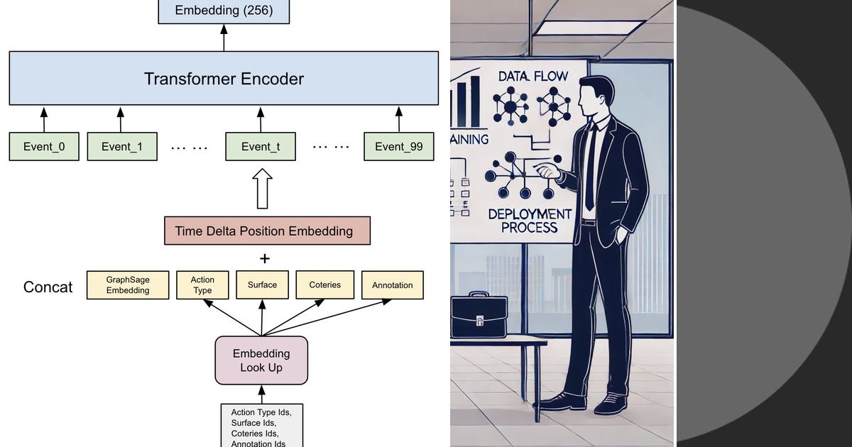 List: ML System Design | Curated by Sheng | Medium
