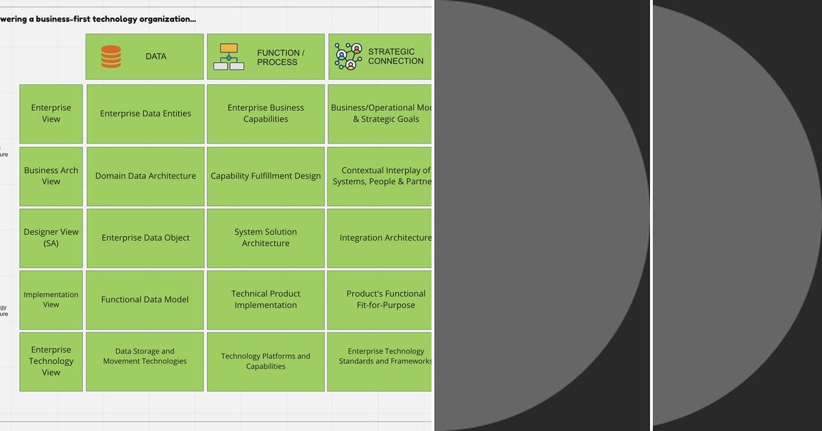 List: Enterprise Architecture | Curated by mayank gupta | Medium