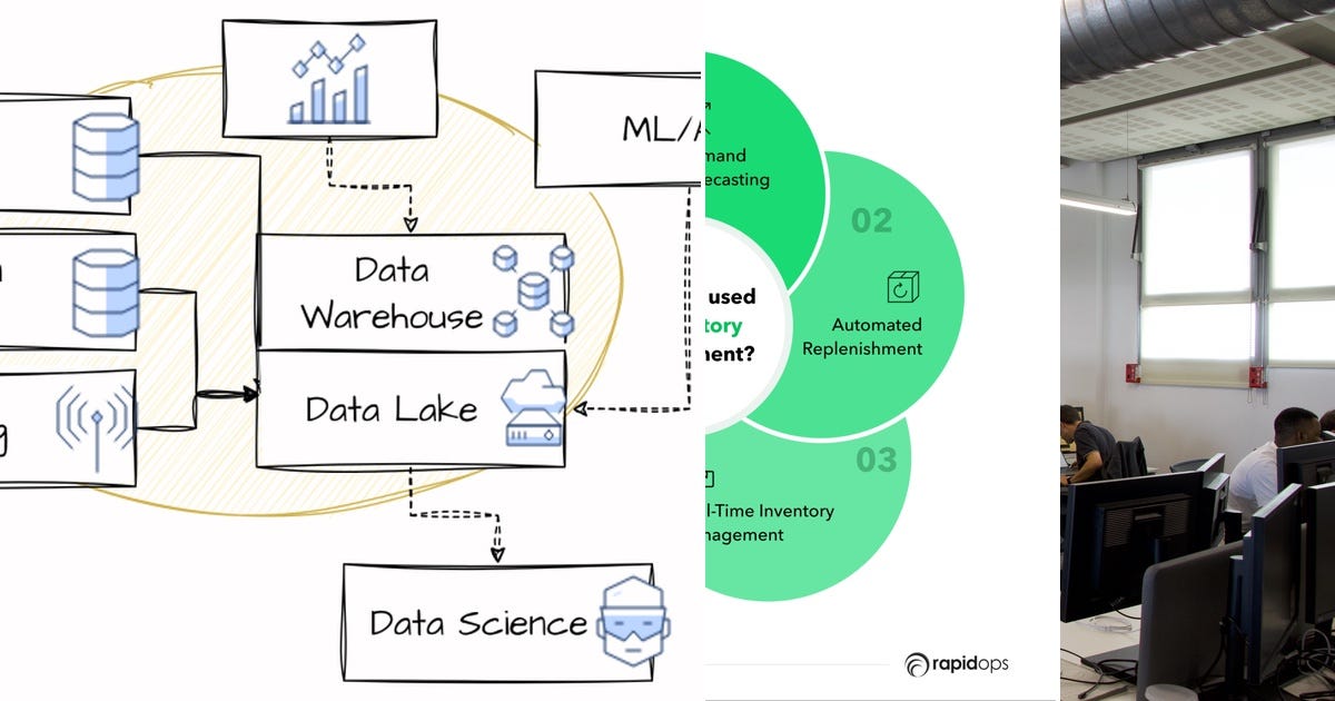 List: Real Life Data Platform Implementation | Curated by Yugank .Aman ...
