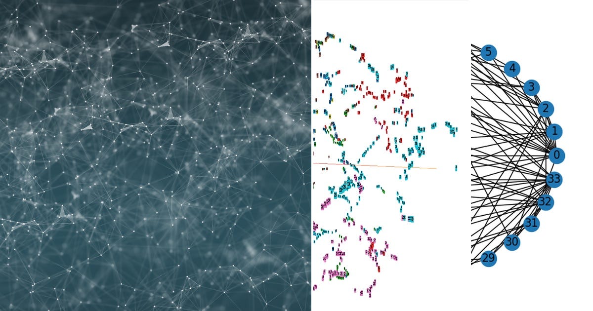 List: Graph ML | Curated by Paritosh Sharma | Medium