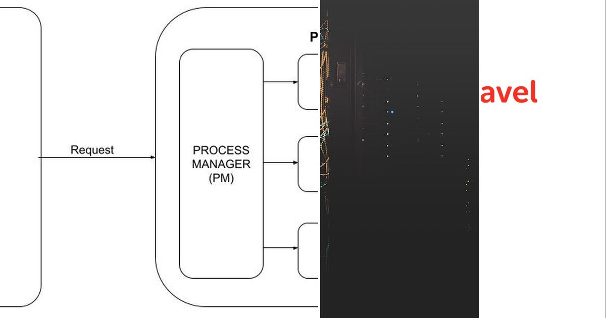 List: Laravel-deployment | Curated by António Coelho | Medium