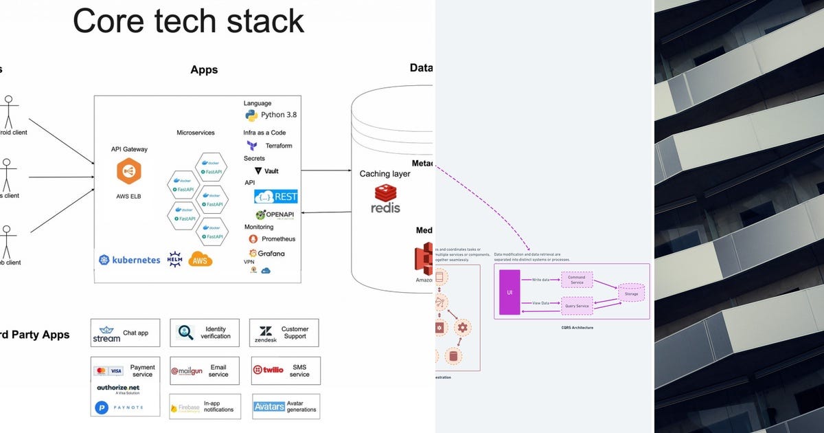 List: Software architecture | Curated by Gosia Zawadzka | Medium