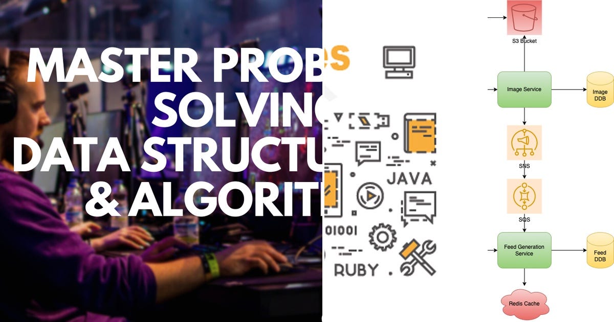 List: faang | Curated by Fawas a m | Medium