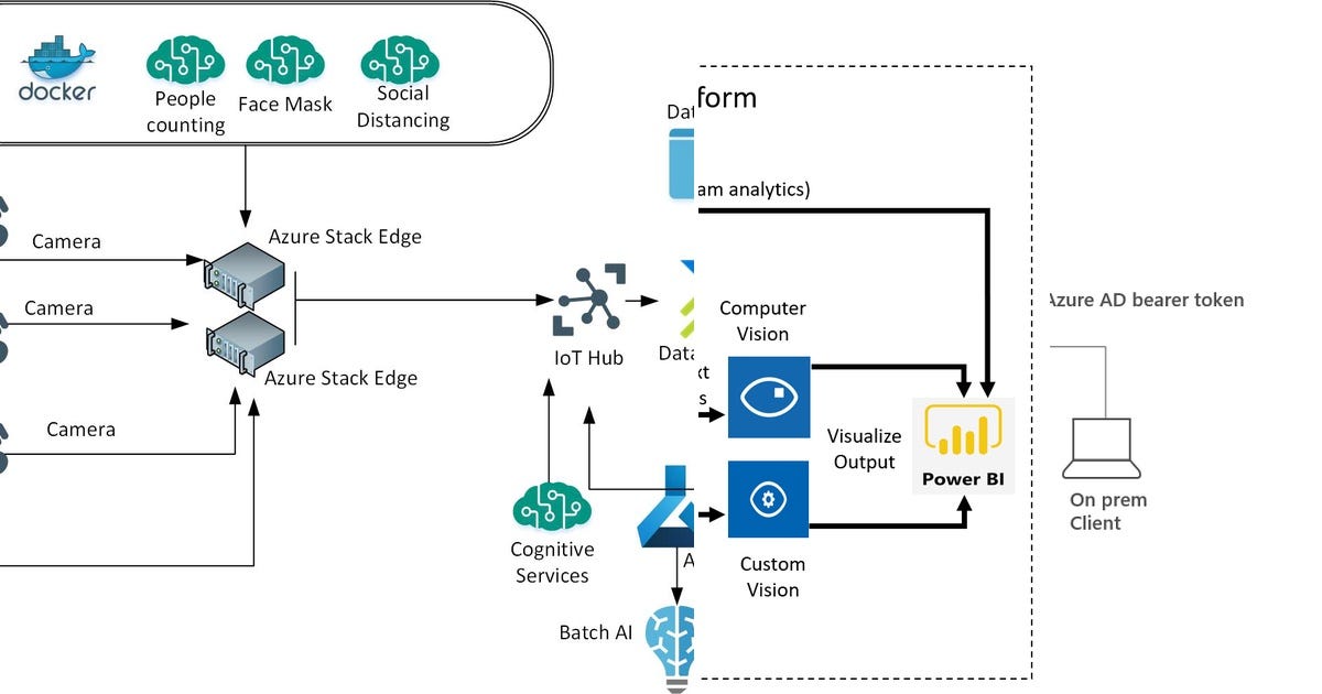 List: ai model Deployment | Curated by Alenc Chang | Medium